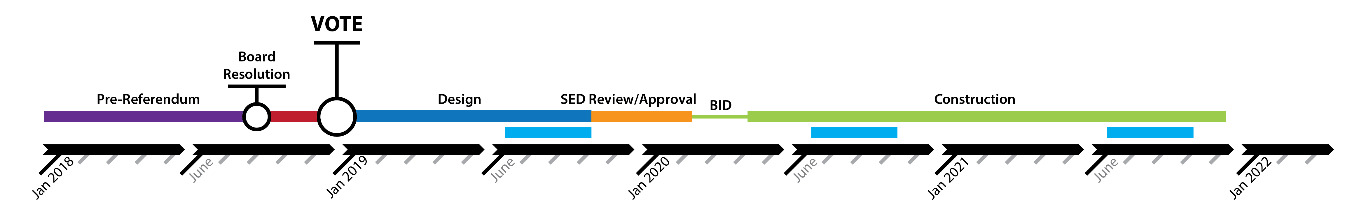 CVES Capital Project Timeline – Champlain Valley Educational Services